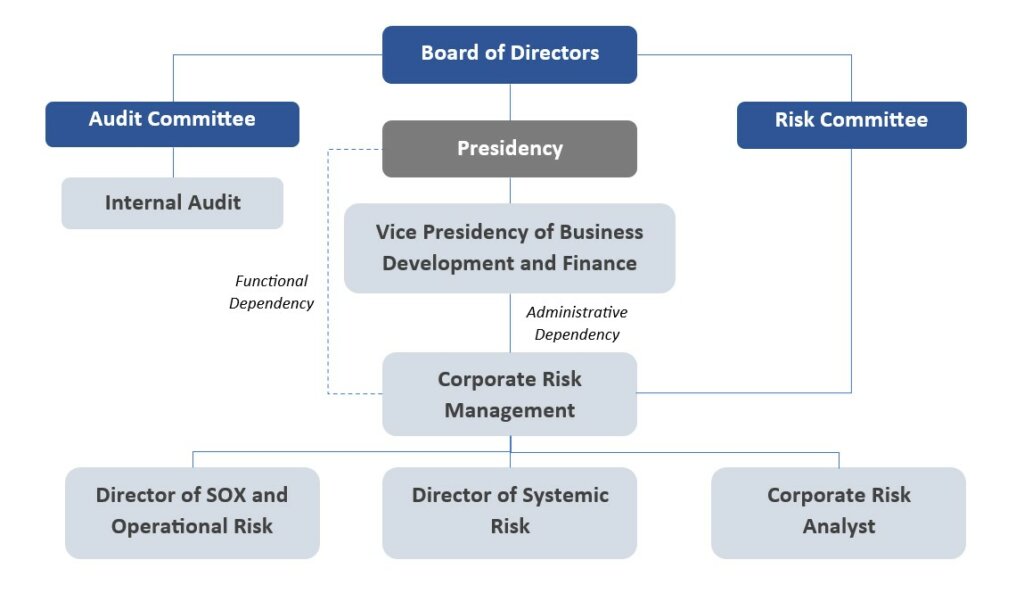 Integrated Risk Management - Grupo SURA