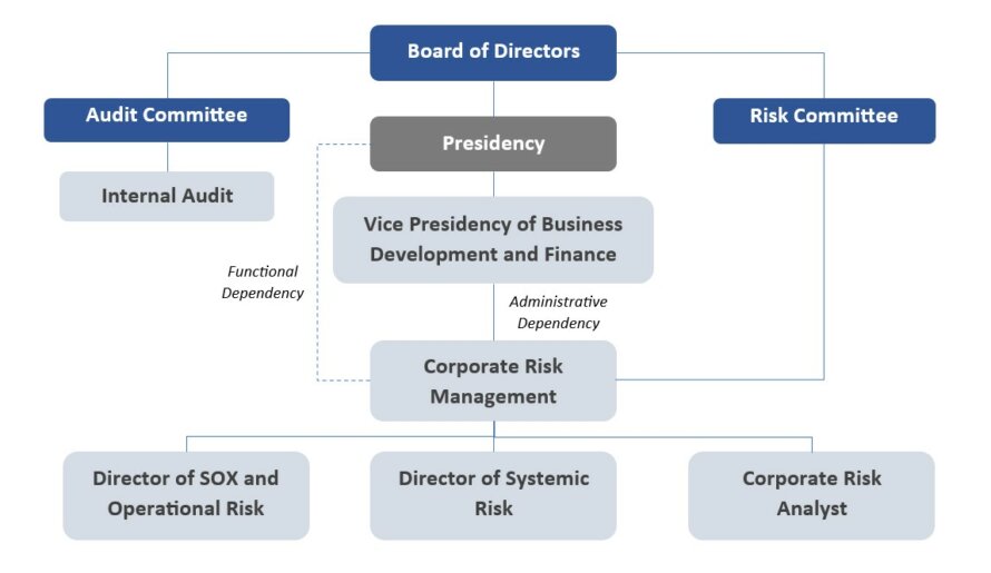 Integrated Risk Management - Grupo SURA