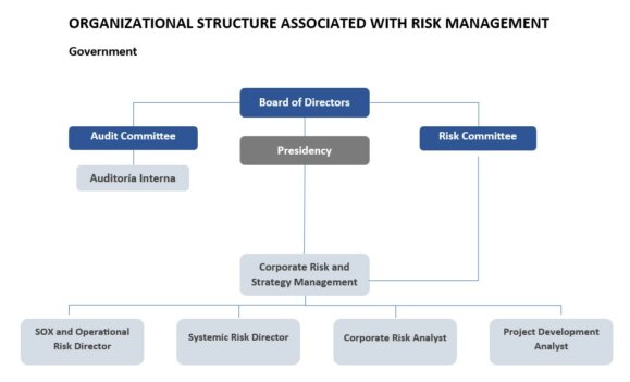 Integrated Risk Management - Grupo SURA
