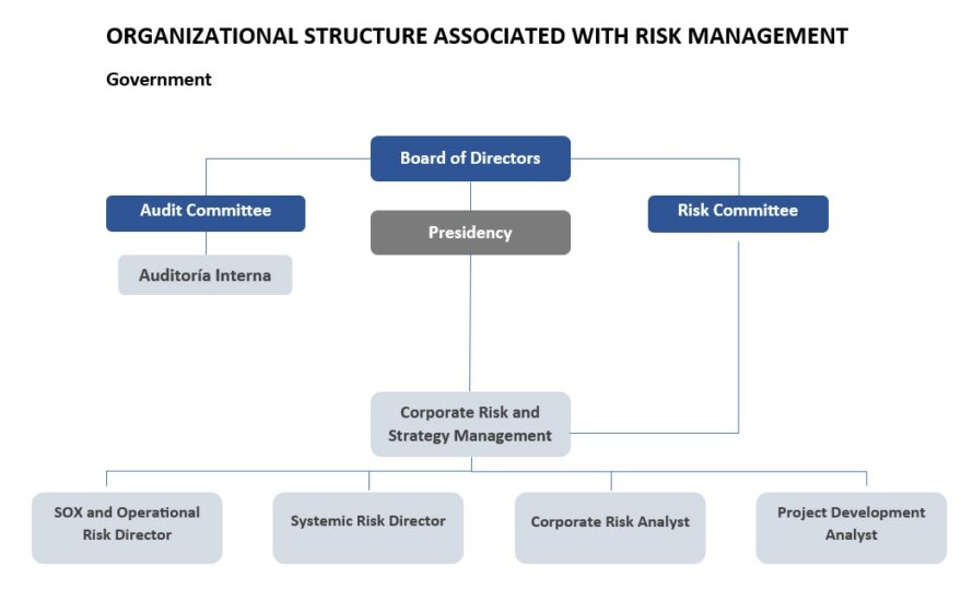Integrated Risk Management - Grupo SURA